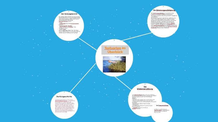 Textsorten im Überblick by Marion Poell on Prezi