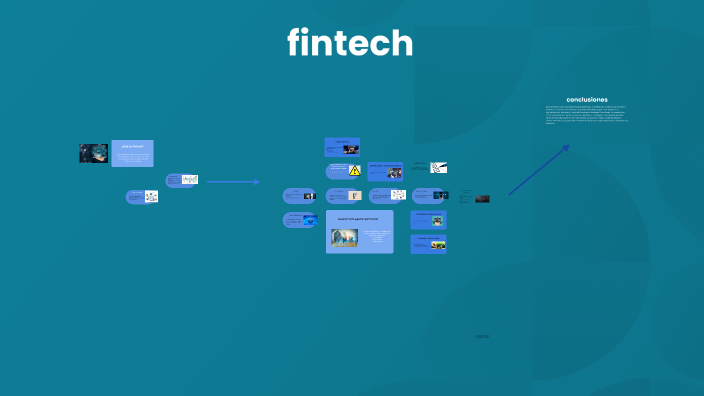 Mapa Mental de Fintech by( Juan Manuel Romero Arias) by juan manuel ...