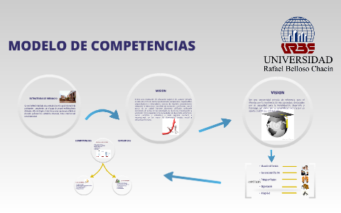 COMPETENCIAS GENERICAS by Yenisel Sisiruca on Prezi