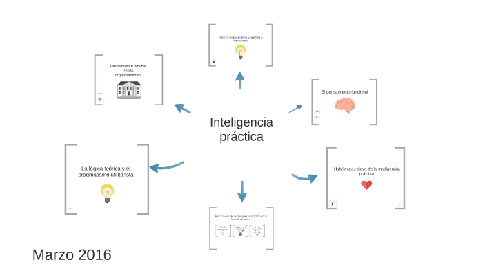 Inteligencia práctica by Sofía Leal on Prezi