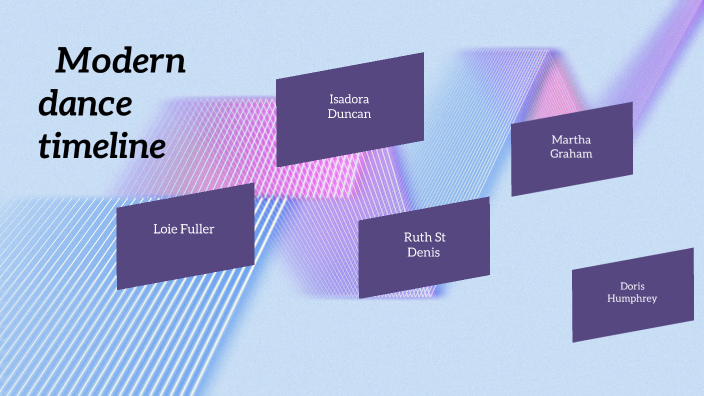 Modern dance timeline by Hannah Burgess on Prezi
