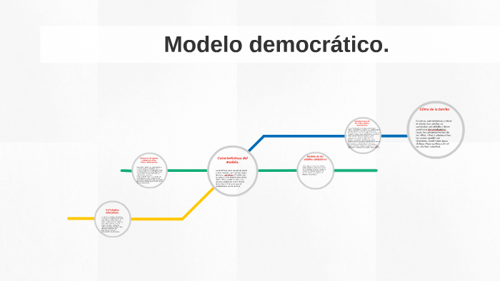 Modelo democrático. by sandra edith nava montero on Prezi