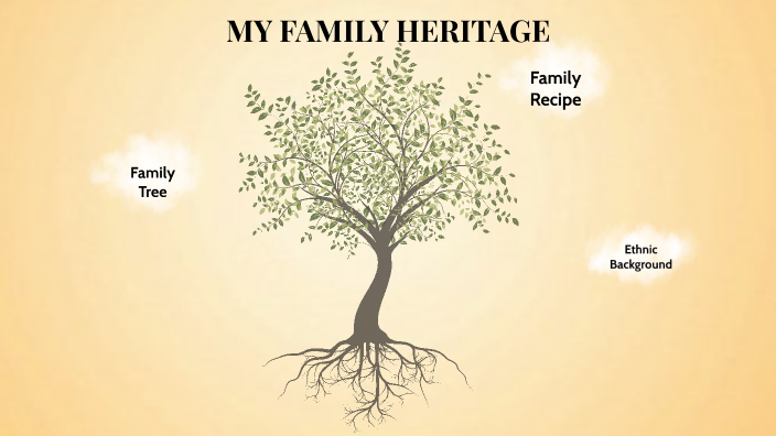 Family Heritage Project-Mia Larson by Mia Larson on Prezi