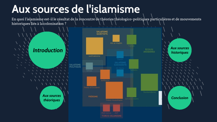 Les sources de l'islamisme by Florent JANSSEN on Prezi