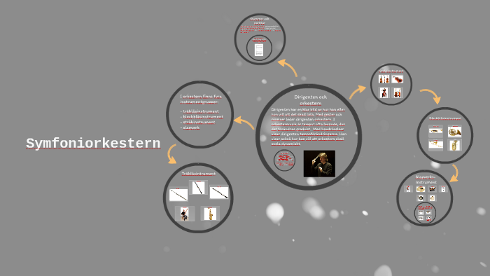 Symfoniorkesterns instrument by Ljud och vågor on Prezi