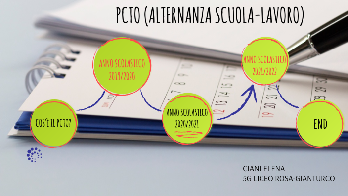 PCTO by Elena Ciani on Prezi