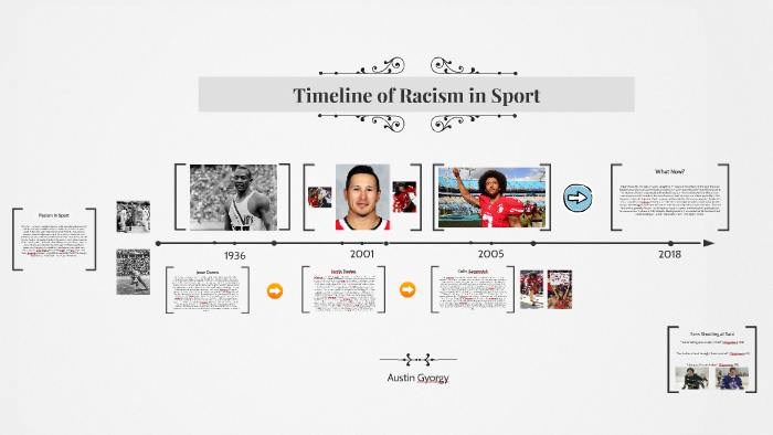Timeline of Racism in Sport by Austin Gyorgy on Prezi