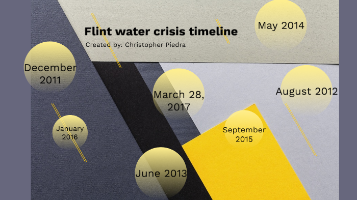 Flint Timeline by Christopher Piedra on Prezi