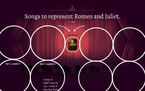 Songs to represent Romeo and Juliet. by francisco Bobadilla on Prezi