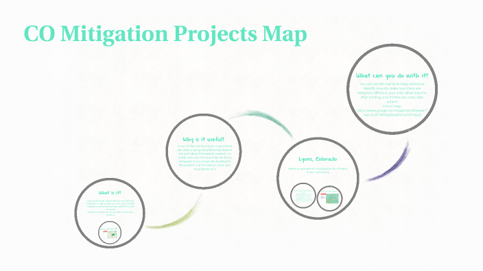 Mitigation Projects Map by Maha Sheikh on Prezi