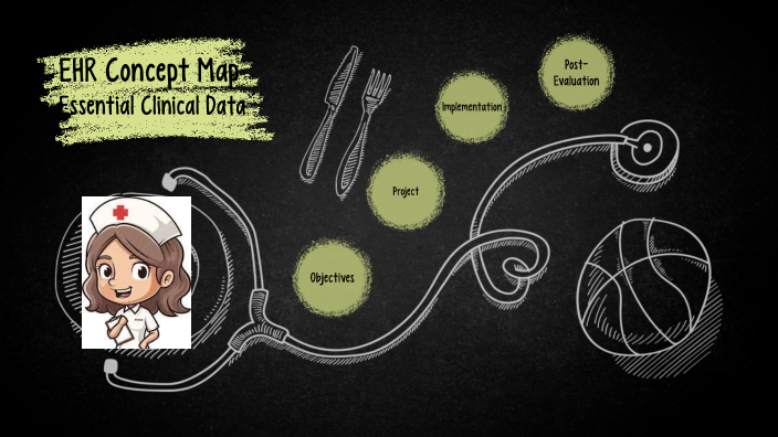 EHR Concept Map: Essential Clinical Data for Admission History by ...