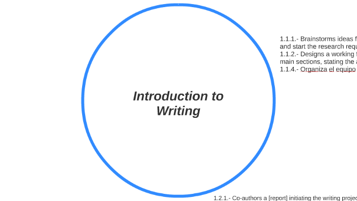Introduction to Writing by Seb Cicls on Prezi