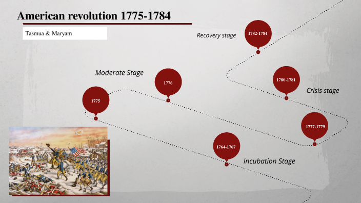 Different Stages of the American Revolution by Tasmia Nadeem on Prezi