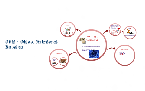 ORM - Object Relational Mapping by Gabriela Diaz on Prezi