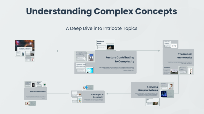 Understanding Complex Concepts by Star Girl on Prezi