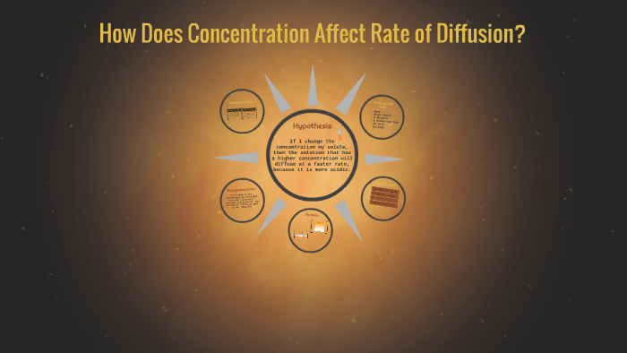 How Does Concentration Affect Rate of Diffusion by Anthony Bobrovnikov ...