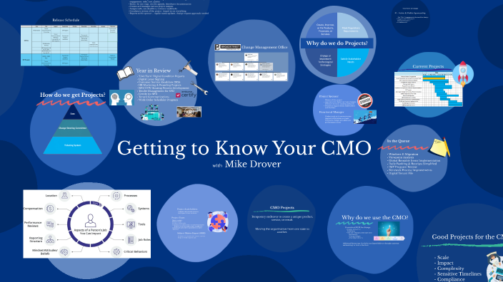Getting to Know Your CMO by Mike Drover on Prezi