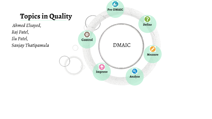 DMAIC Case Study by Ahmed Elsayed on Prezi