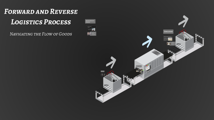 Forward and Reverse Logistics Process by Fazaree Putra on Prezi