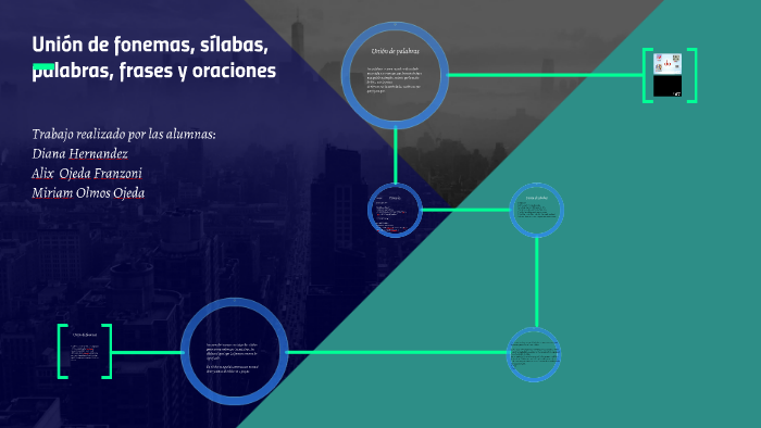 Unión de fonemas, sílabas, palabras, frases y oraciones by Alix ...