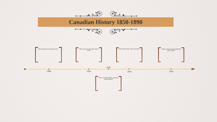 Canadian History 1850-1890 by Caleb Lancaster on Prezi