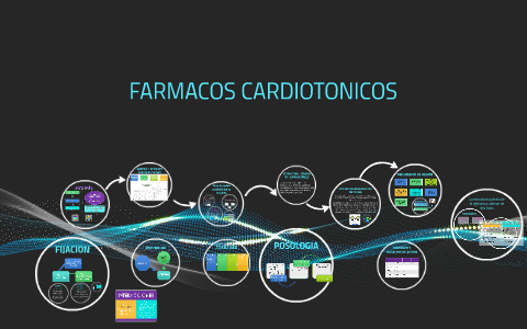FARMACOS CARDIOTONICOS by susan g Zapata on Prezi