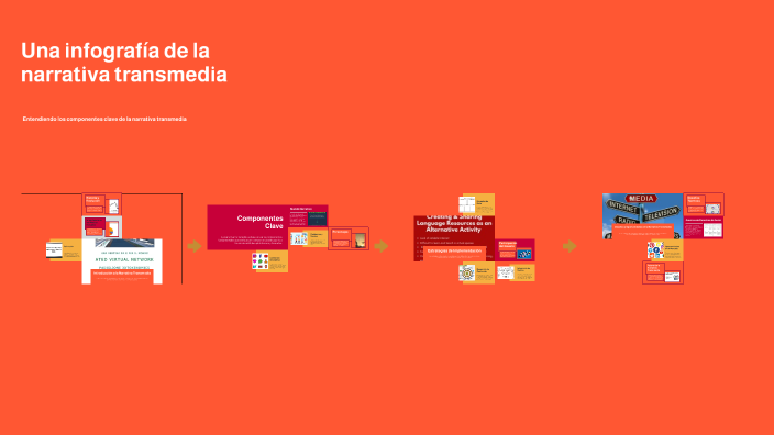 Una infografía de la narrativa transmedia by Anthony Pozo on Prezi