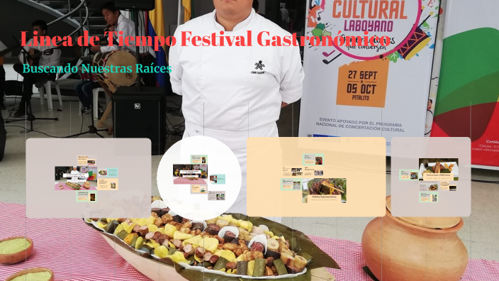 Linea de Tiempo Festival Gastronómico by Mario Cesar Valbuena on Prezi