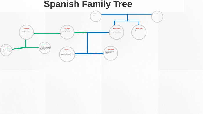 Spanish Family Tree by Taylor Joslyn