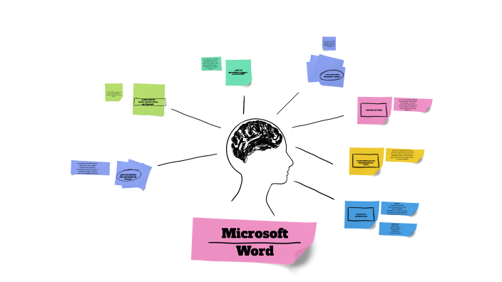 MAPA CONCEPTUAL MICROSOFT WORD by DANNA SOFIA SANCHEZ TAPIERO on Prezi