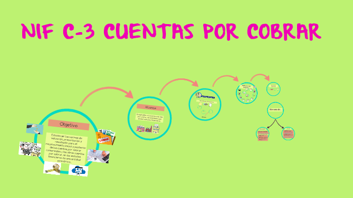 NIF C-3 CUENTAS POR COBRAR by Karen Saldaña on Prezi