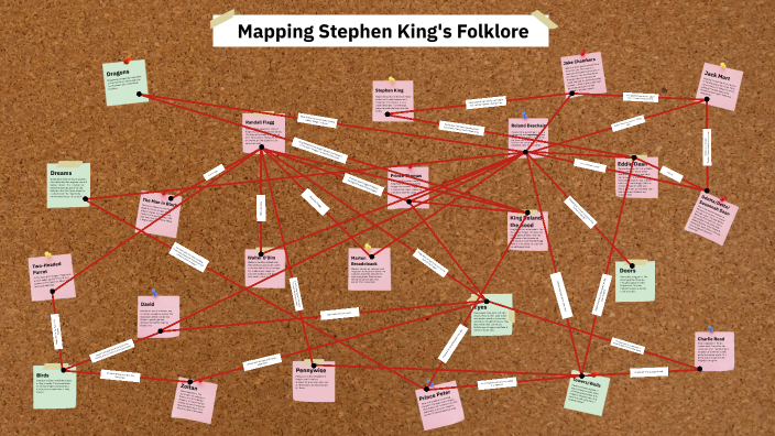 Mapping Stephen King's Folklore by Samantha Maloney on Prezi