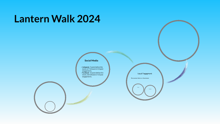 Lantern Walker 2024 by Sam Farrow on Prezi