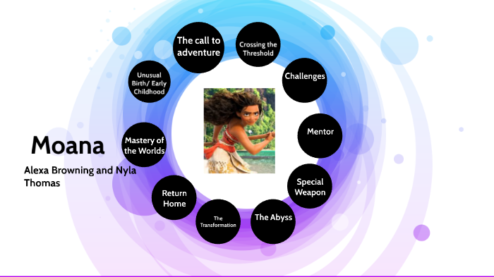 Moana Presentation by Alexa Browning on Prezi