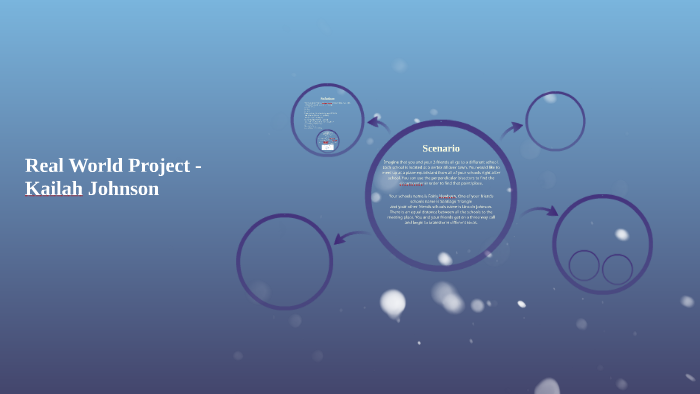Real World Project - by on Prezi