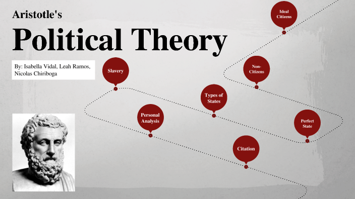 Aristole's Political Theory by Isabella Vidal on Prezi