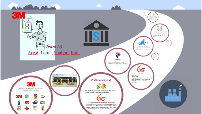 3M Strategy by Arwa Al-Ghamdi