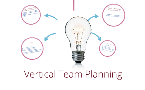 Vertical Team Planning by Raquel Villarreal on Prezi