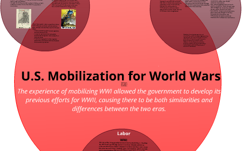 U.S. Mobilization for WWI and WWII by Elaine Demopolis on Prezi
