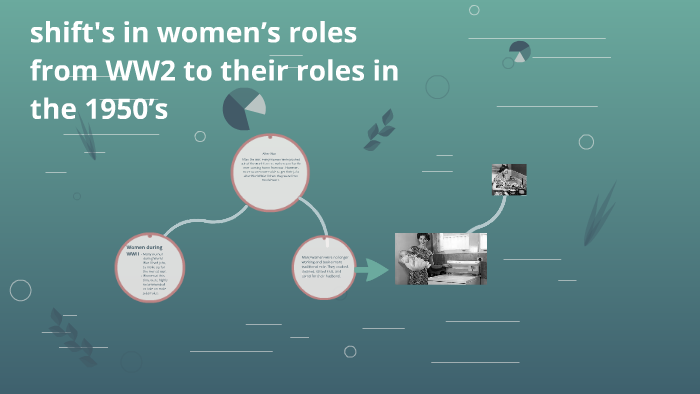shift in women’s roles from WW2 to their roles in the 1950’s by kayla ...