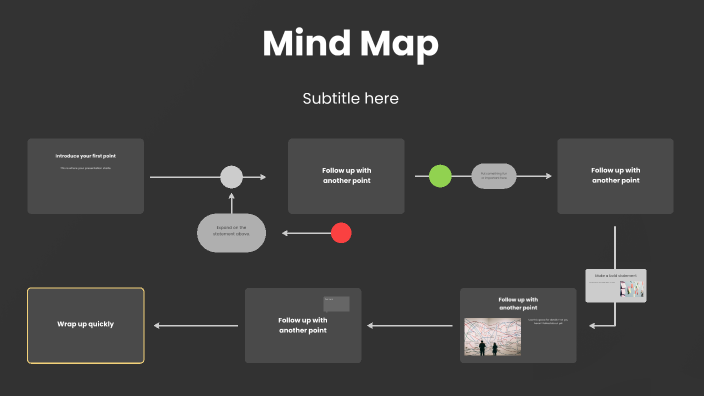 Mijn Competenties Presenteren by ozlem demir on Prezi