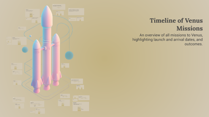 Timeline of Venus Missions by Hannah Krenz on Prezi