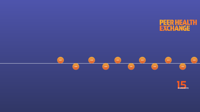 Peer Health Exchange Timeline by Philister Sidigu on Prezi