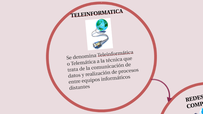 TELEINFORMATICA by Ari De los Rios on Prezi