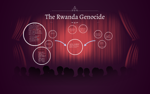 From April 6th to July 1994 800,000 p,eople in Rwanda were k by ...