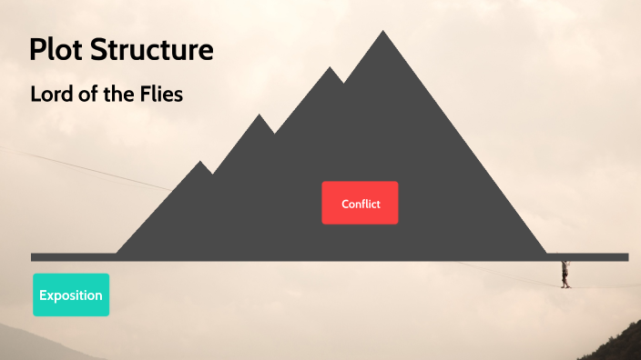 LOTF Plot Structure by Mattison Thornton on Prezi