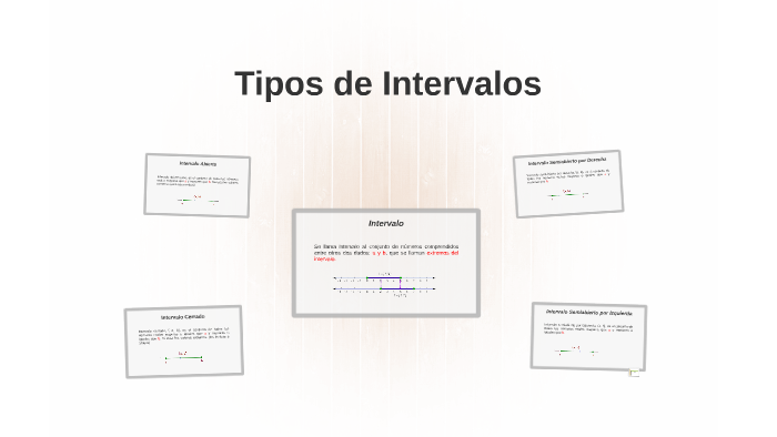 Tipos de Intervalos by María Velázquez on Prezi