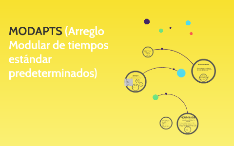 MODAPTS (Arreglo Modular de tiempos estándar predeterminados by Bianca ...