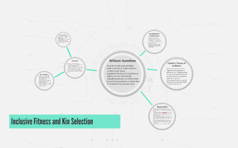 Inclusive Fitness and Kin Selection by Kristen Oliver on Prezi