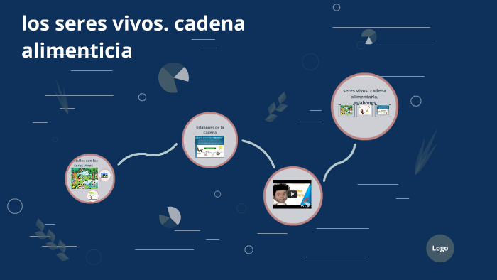 los seres vivos. cadena alimenticia by Emy Noguez on Prezi